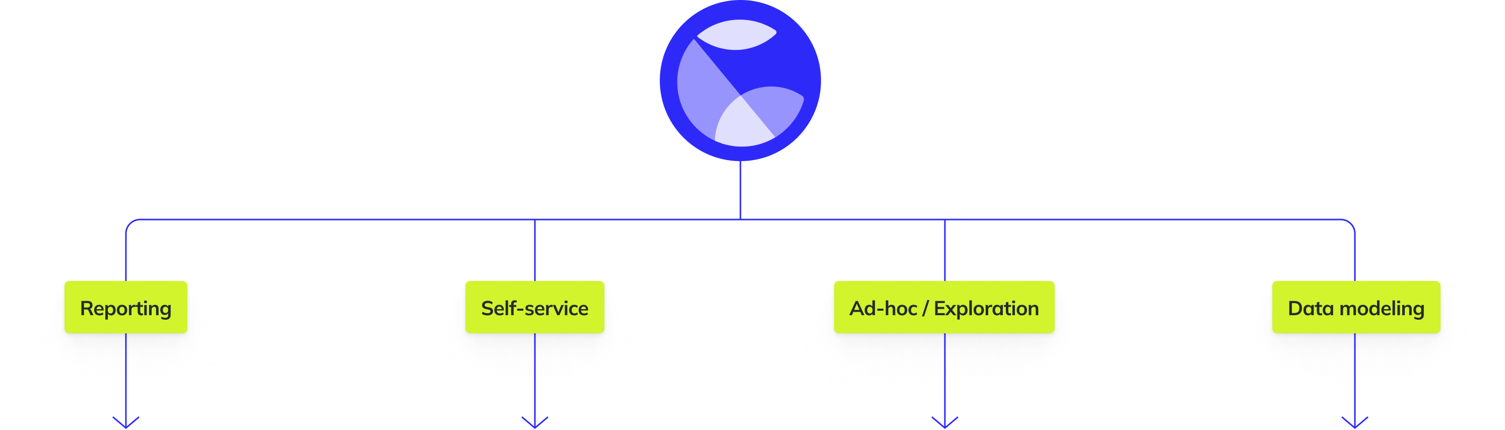 Count - Collaborative analytics platform
